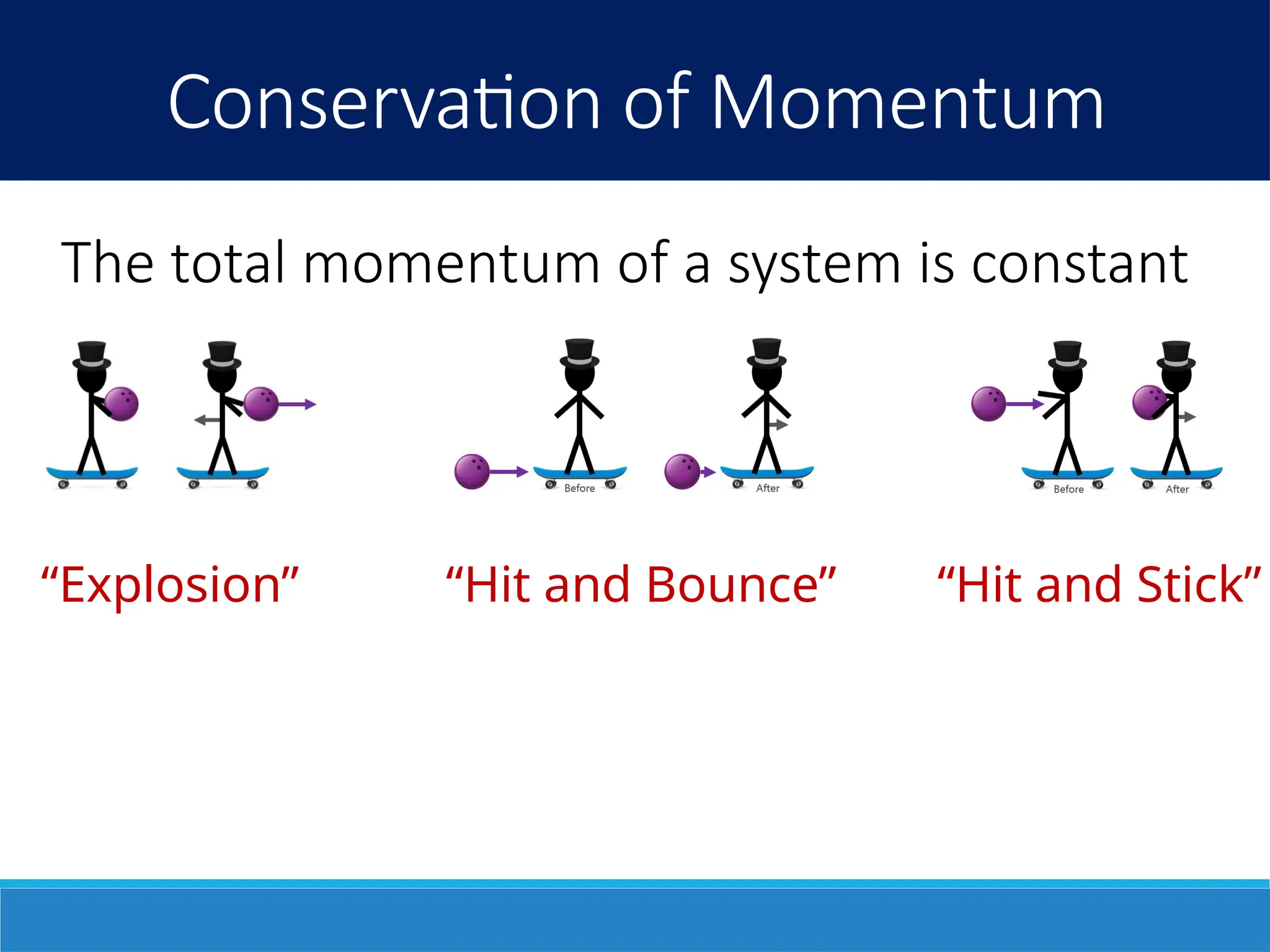 energy-and-momentum-4-conservation-of-momentum (4).pptx