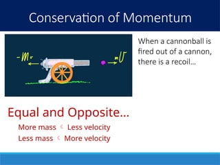 energy-and-momentum-4-conservation-of-momentum (4).pptx
