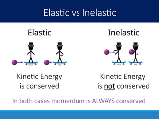 energy-and-momentum-4-conservation-of-momentum (4).pptx