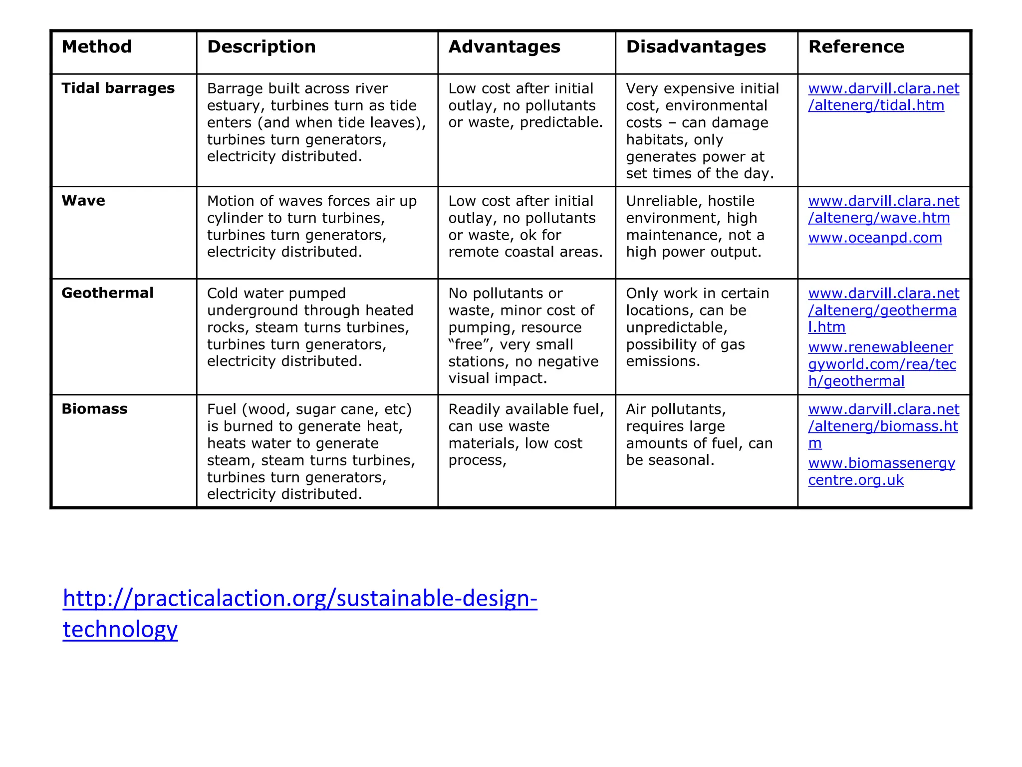 Energy - availability, conservation and pollution2.pptx