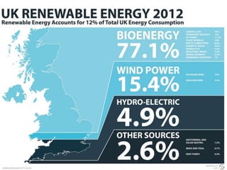 Energy - availability, conservation and pollution2.pptx