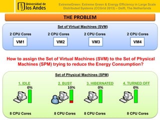 Energy-aware VM Allocation on An Opportunistic Cloud Infrastructure | PDF | Cloud Computing ...