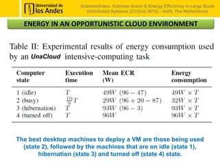 Energy-aware VM Allocation on An Opportunistic Cloud Infrastructure | PDF | Cloud Computing ...