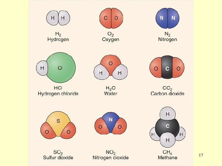 Energy & Chemistry Review