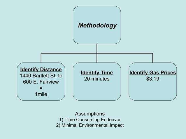 Energy Conservation Project | PPT