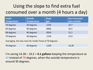 Energy Consumption Project - Ryan Miller | PPT
