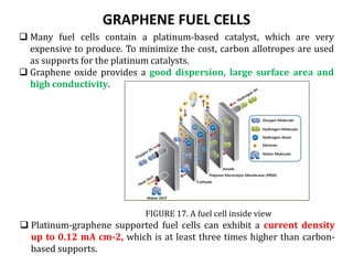 GRAPHENE USES IN ENERGY STORAGE | PPTX