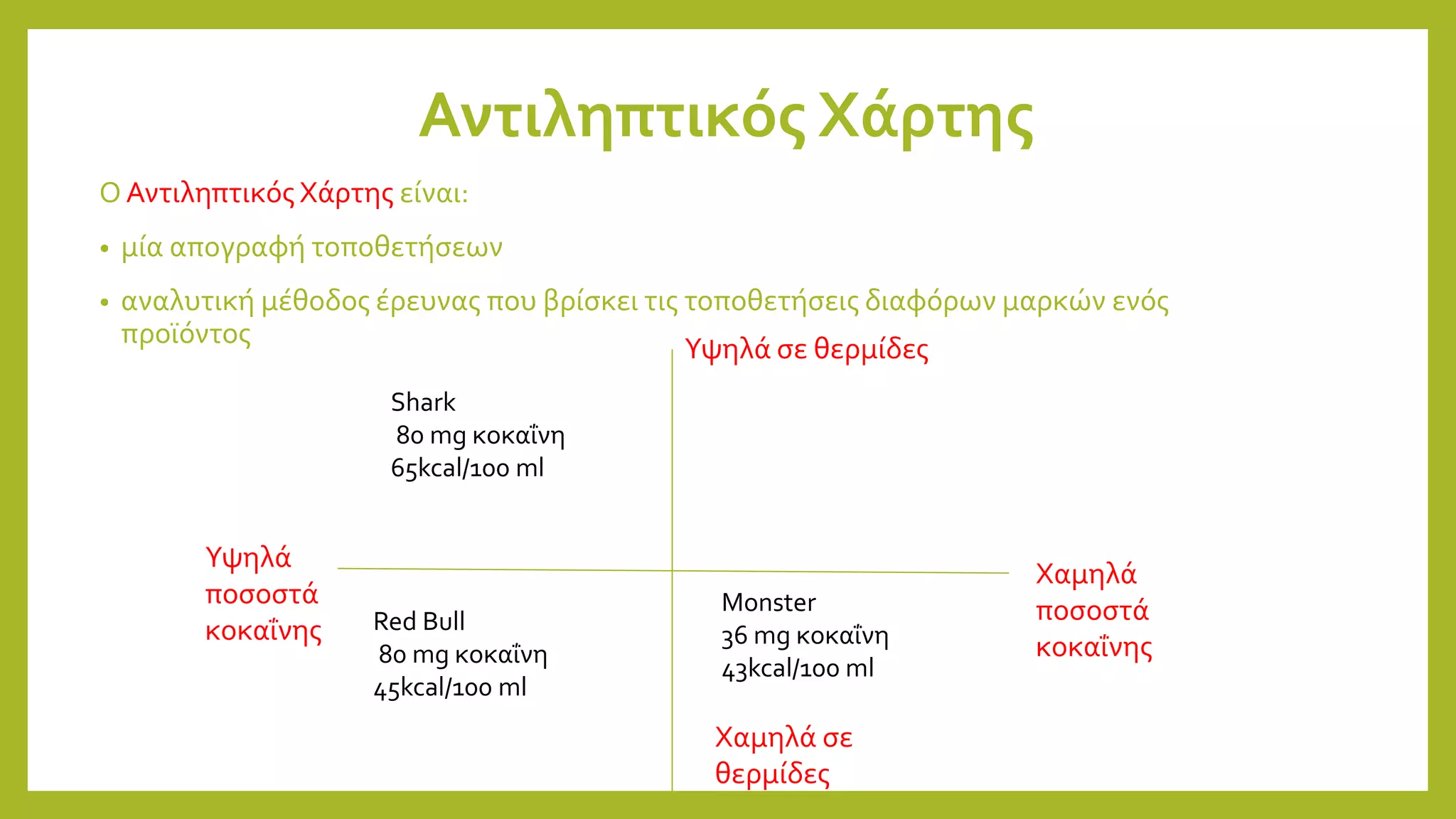 ΤΜΗΜΑΤΟΠΟΙΗΣΗ-ΣΤΟΧΕΥΣΗ-ΤΟΠΟΘΕΤΗΣΗ-ENERGY DRINKS | PPTX