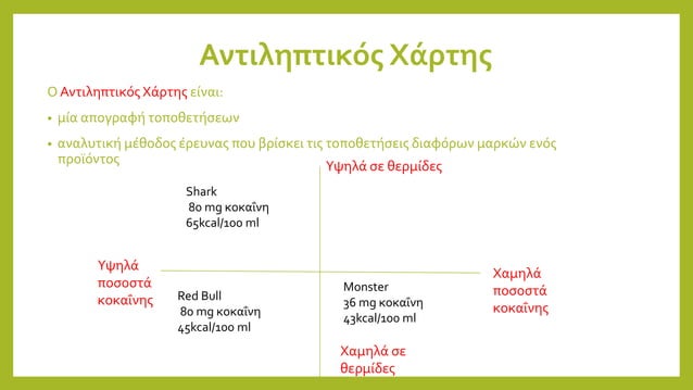 ΤΜΗΜΑΤΟΠΟΙΗΣΗ-ΣΤΟΧΕΥΣΗ-ΤΟΠΟΘΕΤΗΣΗ-ENERGY DRINKS | PPT