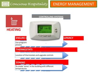 Energy Management and Efficiency in Hospitality | PPTX