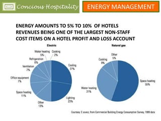 Energy Management and Efficiency in Hospitality | PPTX