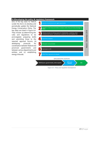 Energy-Efficiency-Roadmap-for-Pakistan (1).pdf