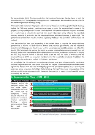 Energy-Efficiency-Roadmap-for-Pakistan (1).pdf