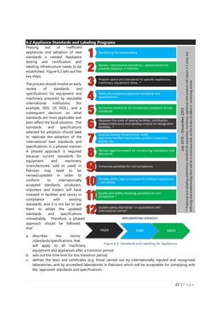 Energy-Efficiency-Roadmap-for-Pakistan (1).pdf