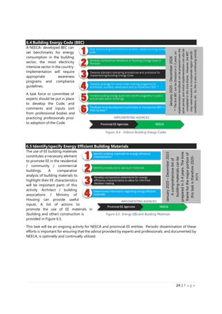 Energy-Efficiency-Roadmap-for-Pakistan (1).pdf