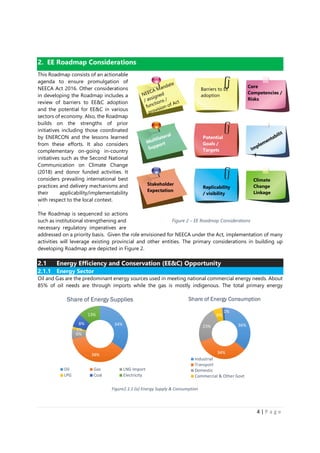 Energy-Efficiency-Roadmap-for-Pakistan (1).pdf