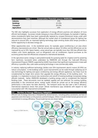 Energy-Efficiency-Roadmap-for-Pakistan (1).pdf
