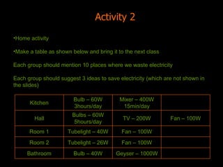 Energy Efficiency for school kids | PPT