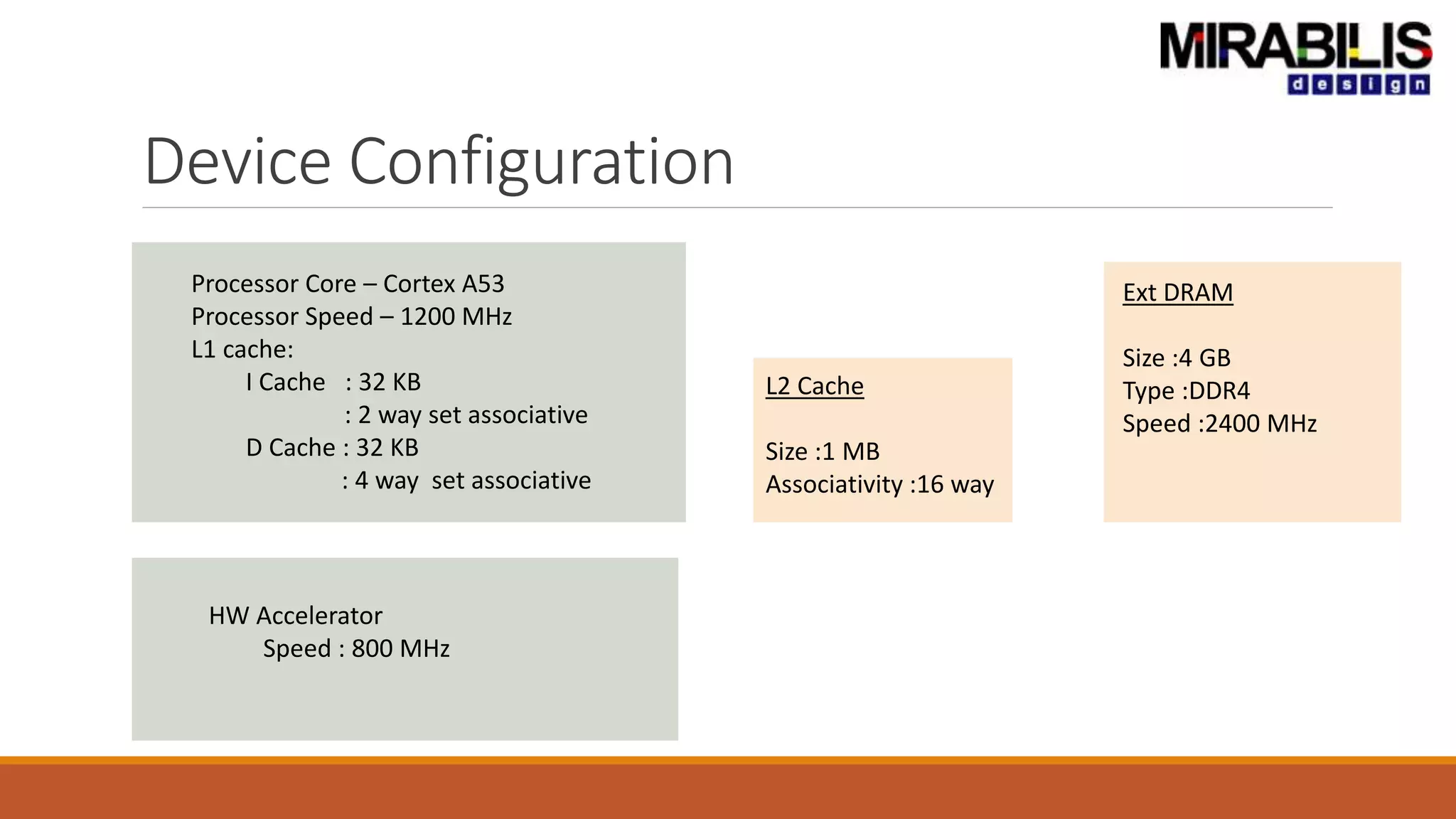 Energy efficient AI workload partitioning on multi-core systems | PPT