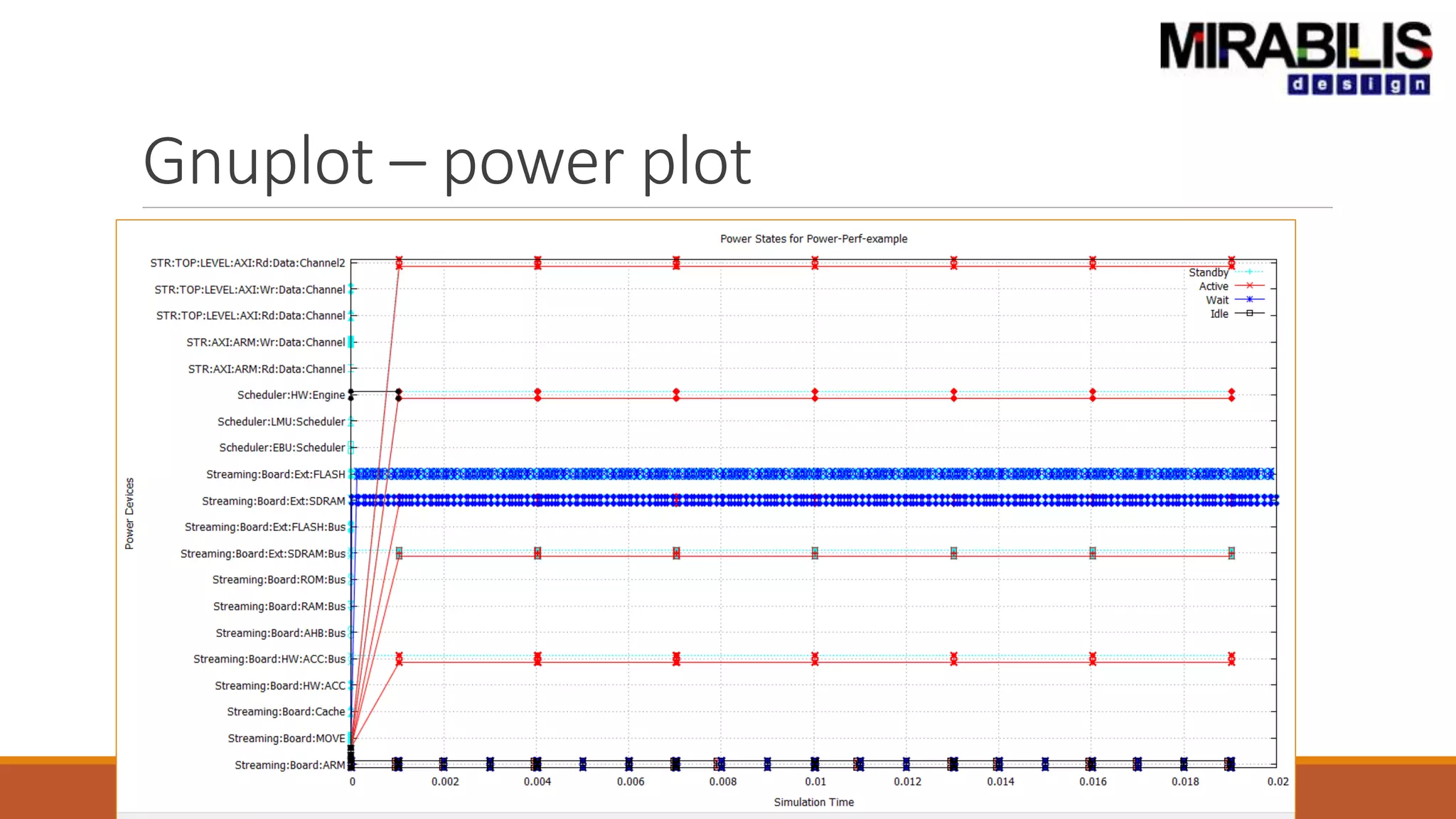 Energy efficient AI workload partitioning on multi-core systems | PPT