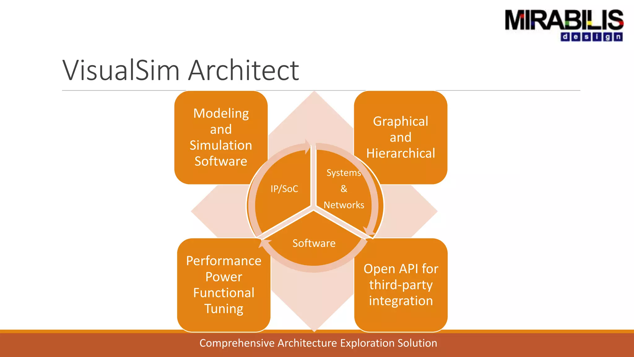 Energy efficient AI workload partitioning on multi-core systems | PPT