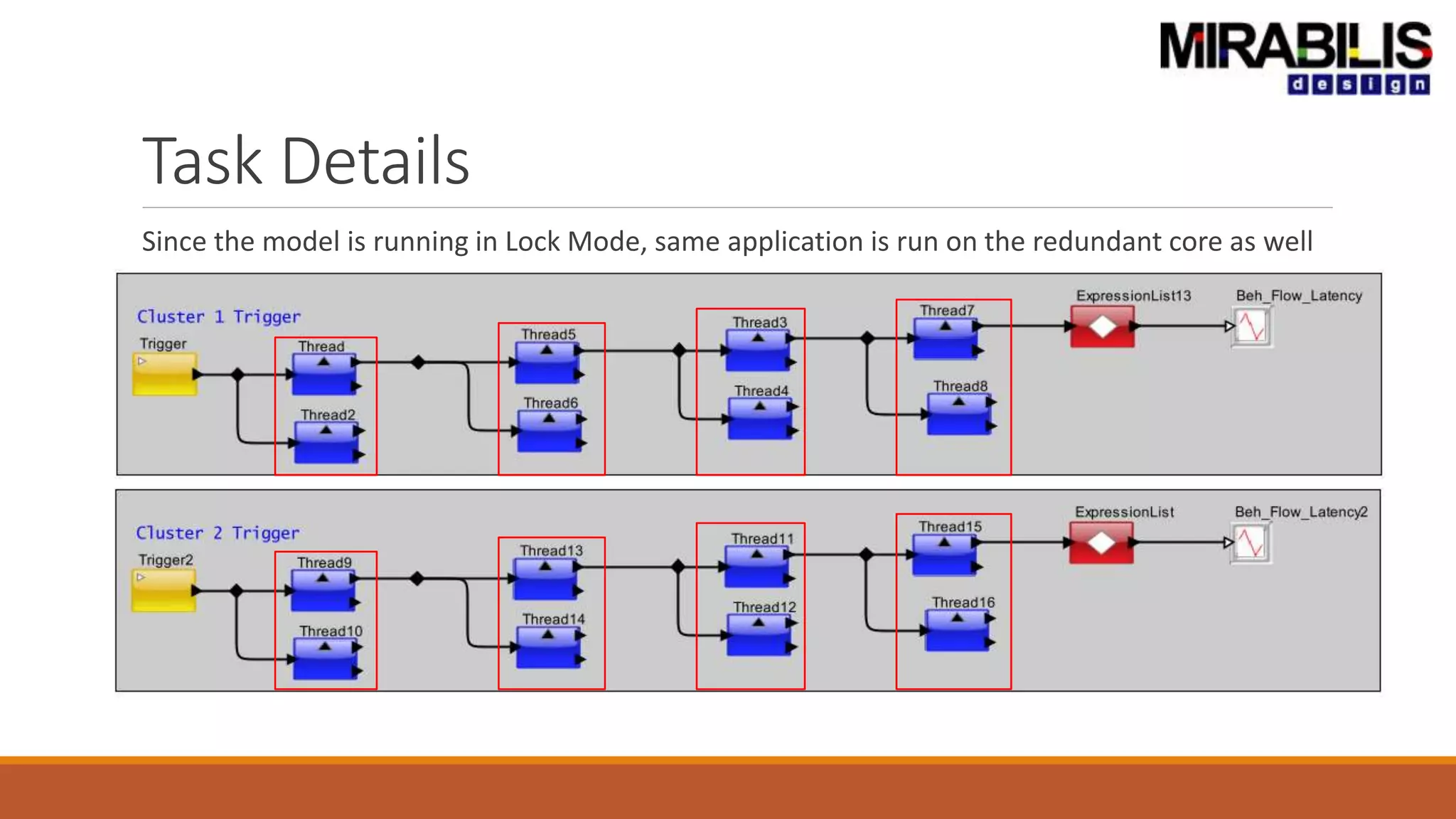 Energy efficient AI workload partitioning on multi-core systems | PPT