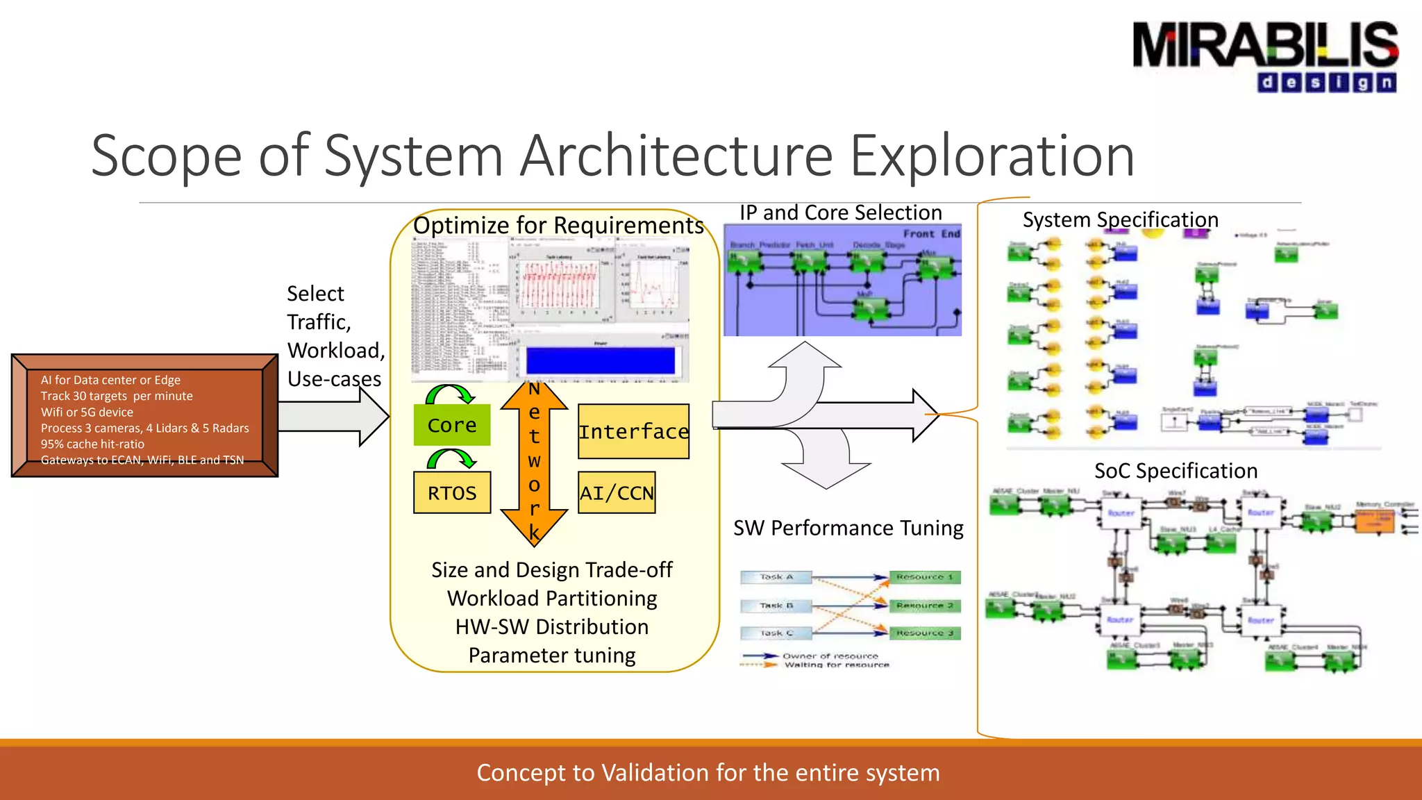 Energy efficient AI workload partitioning on multi-core systems | PPT