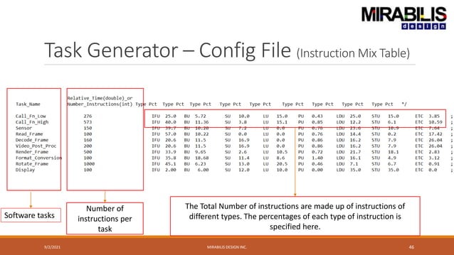 Energy efficient AI workload partitioning on multi-core systems | PPT