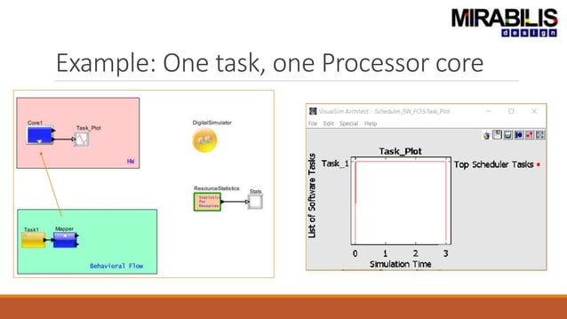 Energy efficient AI workload partitioning on multi-core systems | PPT