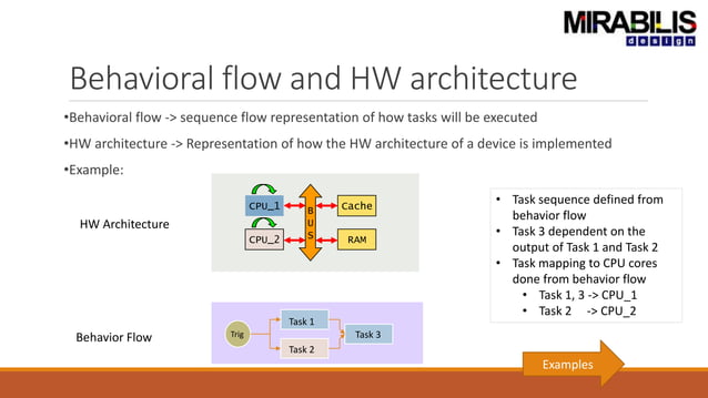 Energy efficient AI workload partitioning on multi-core systems | PPT
