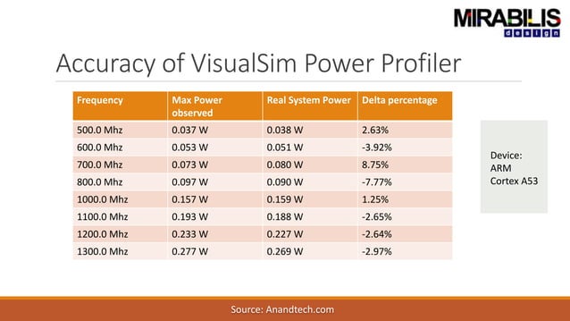 Energy efficient AI workload partitioning on multi-core systems | PPT