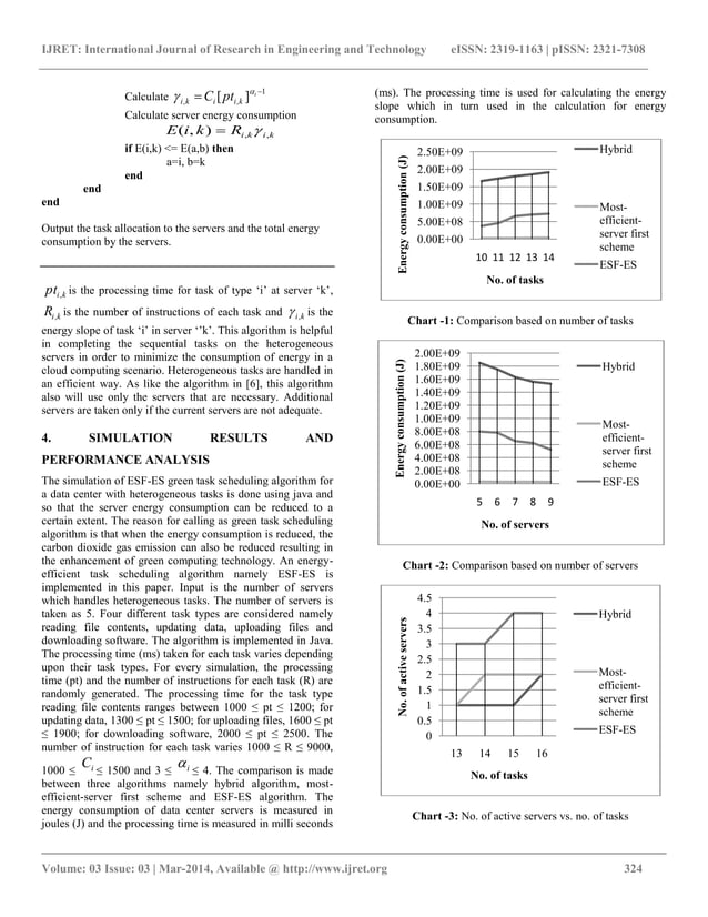 Energy efficient task scheduling algorithms for cloud data centers | PDF