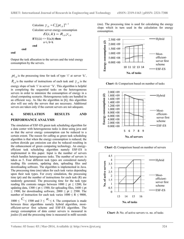 Energy Efficient Task Scheduling Algorithms For Cloud Data Centers Pdf 1621