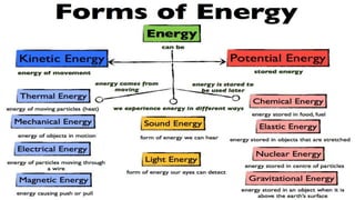 Energy Transformation and Different kinds of Energy .pptx