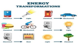 Energy Transformation and Different kinds of Energy .pptx