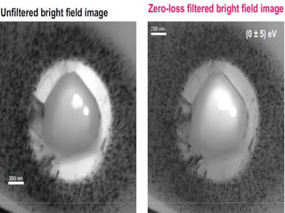 Energy filtered transmission electron microscope | PPTX | Physics | Science