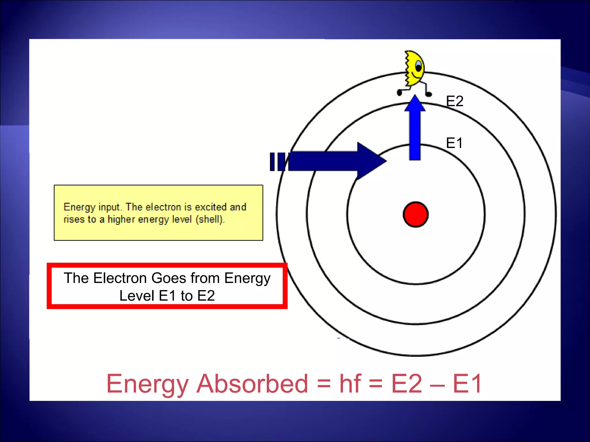 Energy Levels And Spectra | PPT