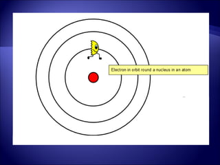 Energy Levels And Spectra | PPT