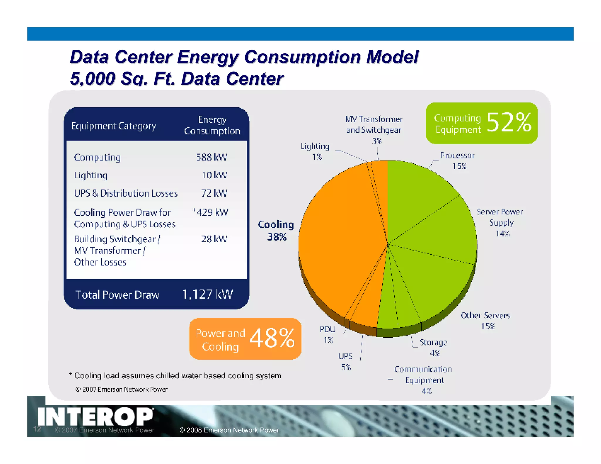 Energy Logiic: A Roadmap for Reducing Energy Consumption in the Data Center | PPT
