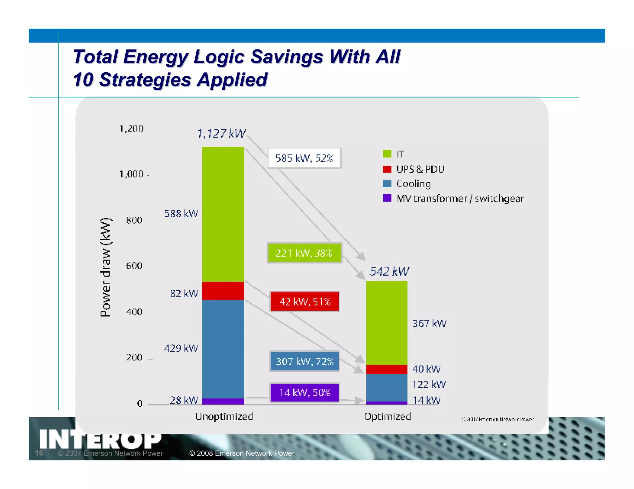 Energy Logiic: A Roadmap for Reducing Energy Consumption in the Data ...