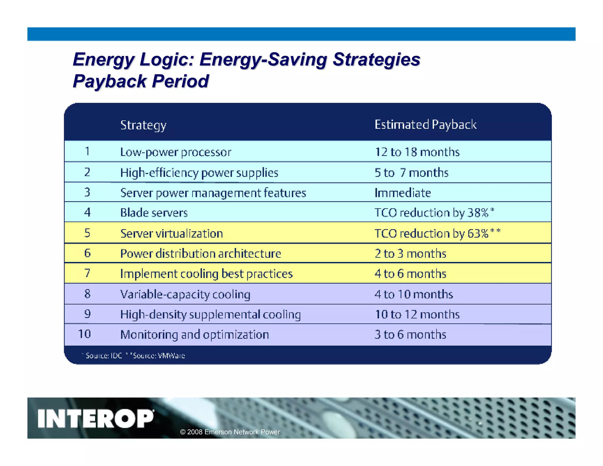 Energy Logiic: A Roadmap for Reducing Energy Consumption in the Data ...