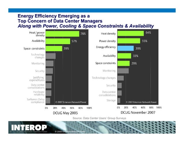 Energy Logiic: A Roadmap for Reducing Energy Consumption in the Data Center | PPT