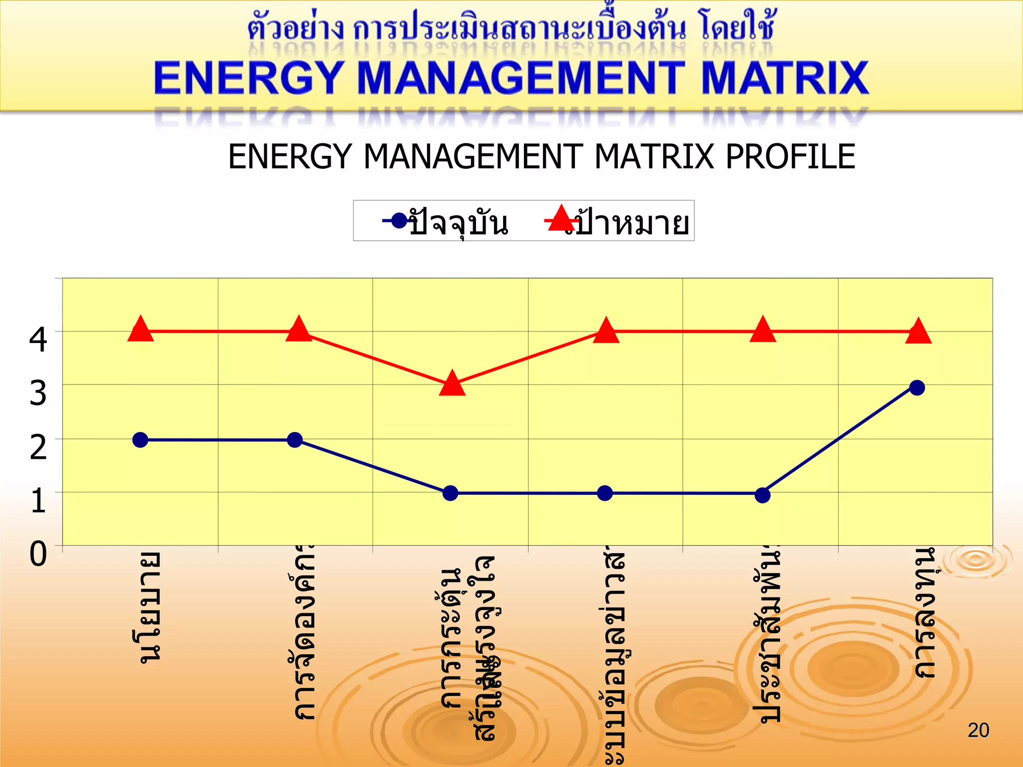 Energy manager | PPT