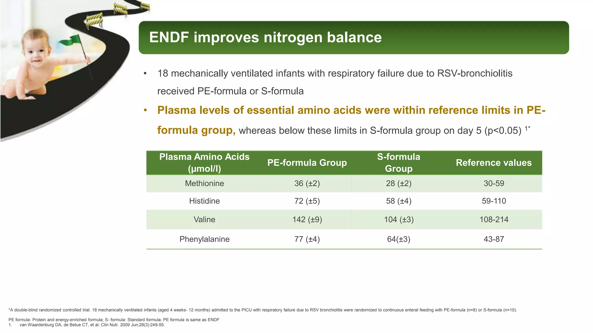 Energy nutrient-dense formula in critically ill | PPT