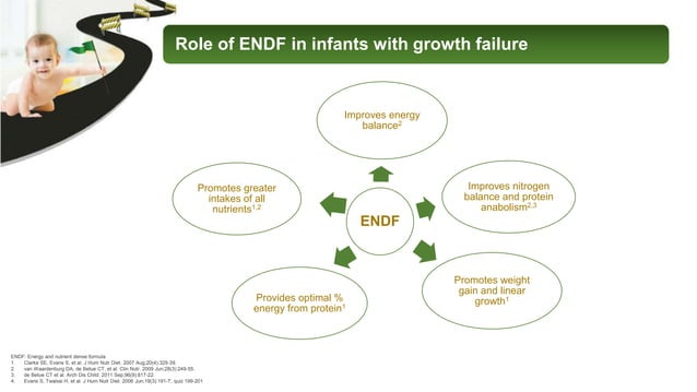 Energy nutrient-dense formula in critically ill | PPT