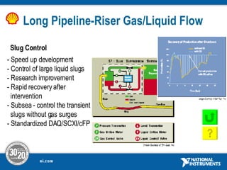 Energy Oil Gas Presentation | PPT