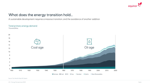 Equinor: Energy Perspectives 2020 | PDF