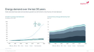 Equinor: Energy Perspectives 2020 | PDF