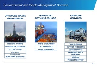 Larnaca Port - Energy port | PPTX
