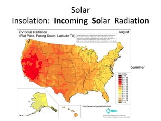Energy pv splash | PPT
